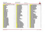 Deutz DTC-List Diagnosis- and Error codes PDF Download | Service Repair ...
